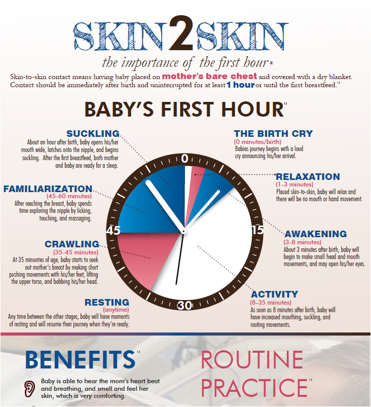 Skin-to-Skin, The Importance of the First Hour | Breastfeeding ...